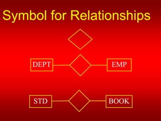 Week 5 Lecture 09-10 Extended Entity Relationship Diagram, Practice ...