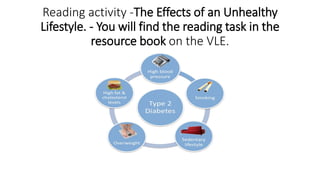 Unhealthy Lifestyle Effects