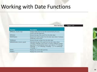 Week 5_Lesson_Working with formulas and Functions.pptx