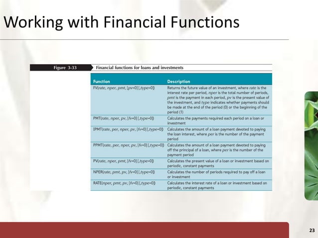 Week 5_Lesson_Working with formulas and Functions.pptx