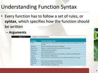 Week 5_Lesson_Working with formulas and Functions.pptx