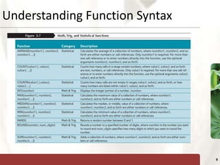 Week 5_Lesson_Working with formulas and Functions.pptx