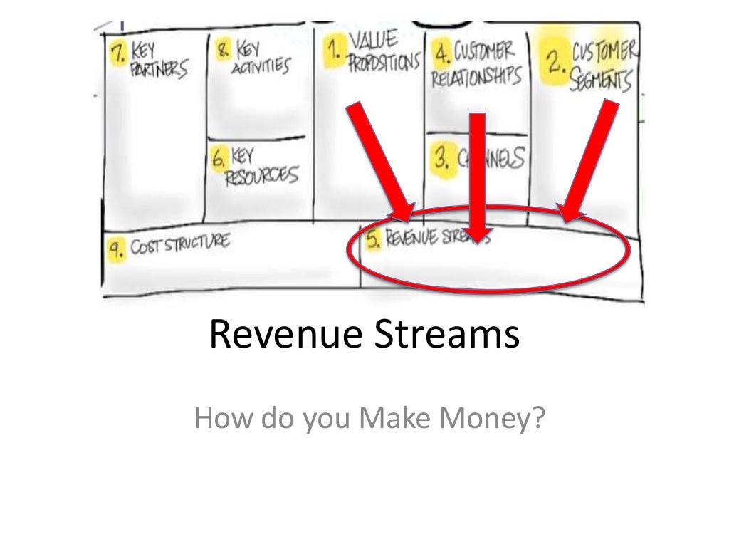 Revenue Streams How do you