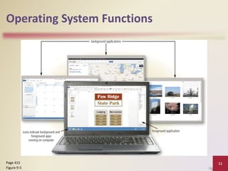 operating system | PPT