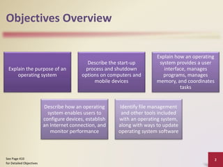 operating system | PPT