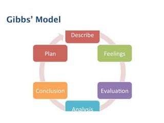 Week 5 part 2 academic problem solving 2015 g | PDF