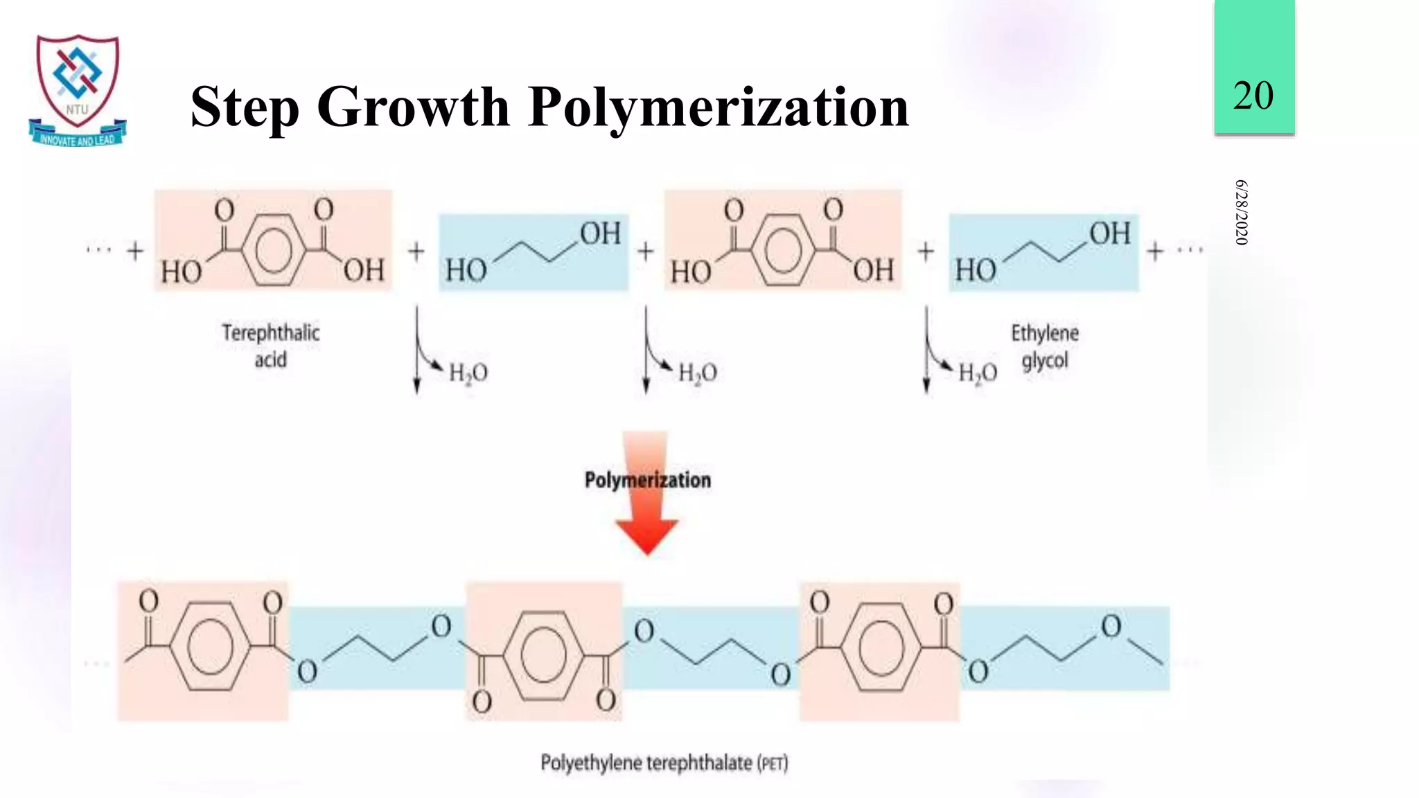 types of polymerization (Polymerization reaction | PPTX