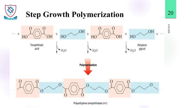 types of polymerization (Polymerization reaction | PPTX | Chemistry ...