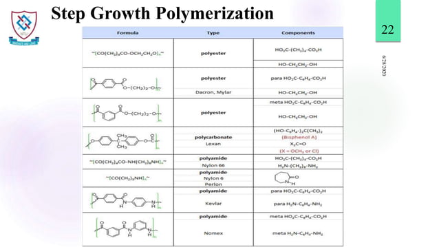 types of polymerization (Polymerization reaction | PPTX | Chemistry ...