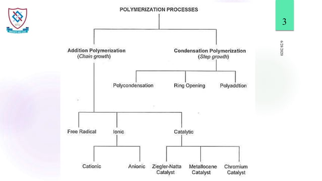 types of polymerization (Polymerization reaction | PPTX | Chemistry ...