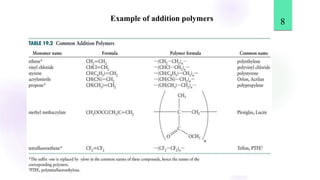 types of polymerization (Polymerization reaction | PPTX