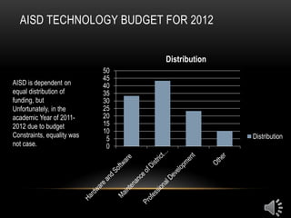 District Technology Implementation Plan | PDF | Professional School | Postgraduate Education