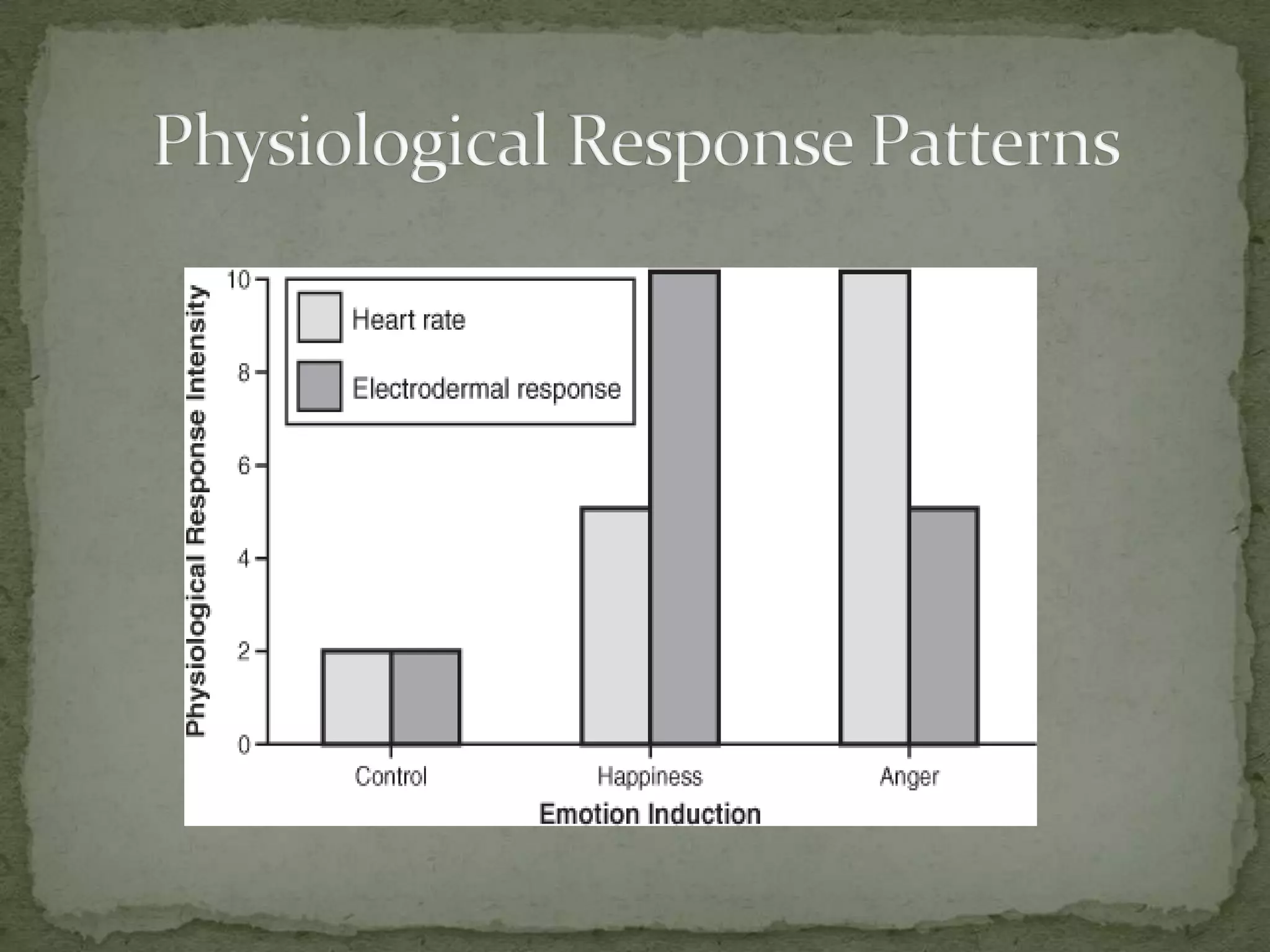 Week5 ppt psy355 | PPTX