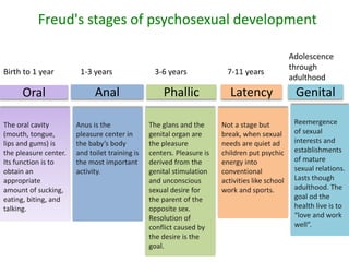 Week 5 presentation personality and social development final | PDF ...