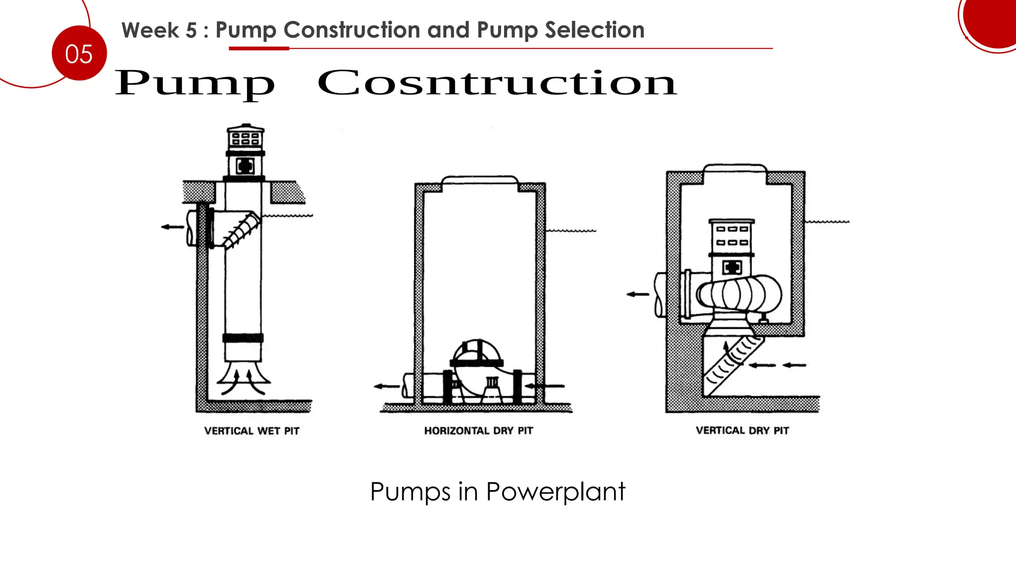 Week_5_Pump_Construction_and_Pump_Selection.pptx