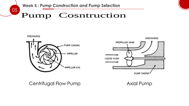 Week_5_Pump_Construction_and_Pump_Selection.pptx