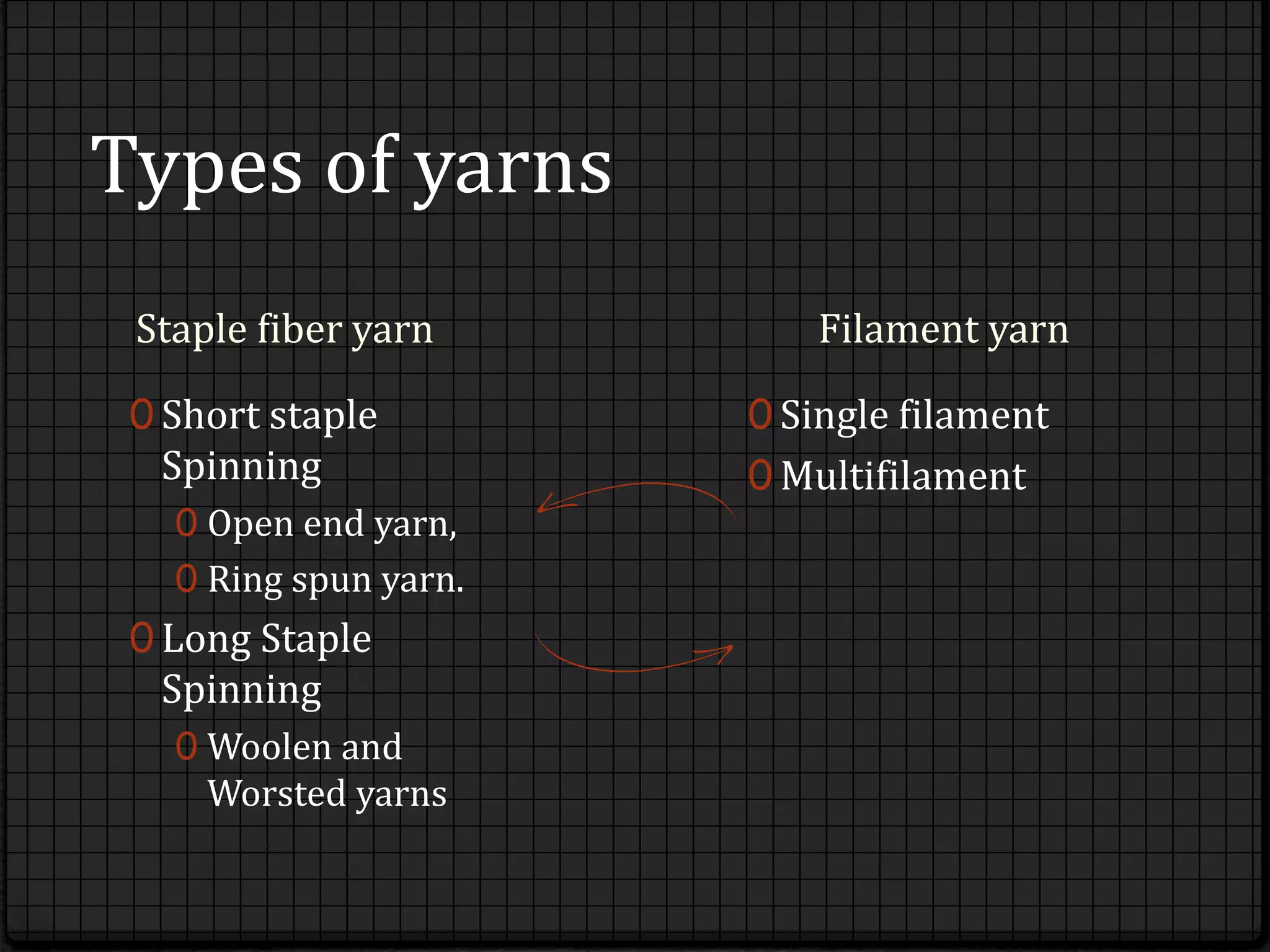 Types of Yarn and Spinning | PPTX