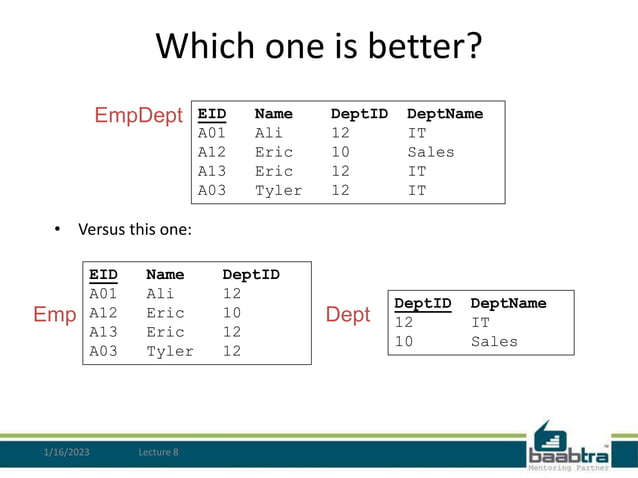 Week 5 Update Anomalies.pptx | Databases | Computer Software and Applications