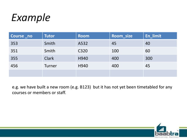 Week 5 Update Anomalies.pptx | Databases | Computer Software and Applications