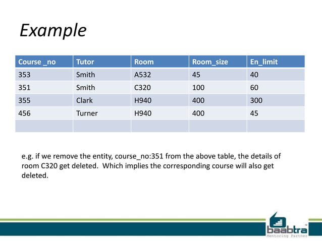 Week 5 Update Anomalies.pptx | Databases | Computer Software and Applications