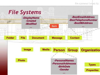 LIS3353 SP12 Week 6 | PPTX | Operating Systems | Computer Software and Applications