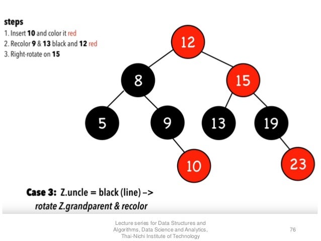 Data Structures And Algorithm Week 6 Red Black Trees
