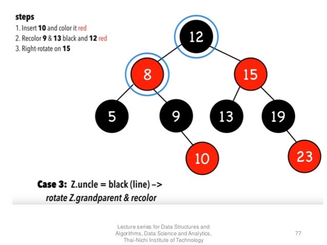 Data Structures and Algorithm - Week 6 - Red Black Trees