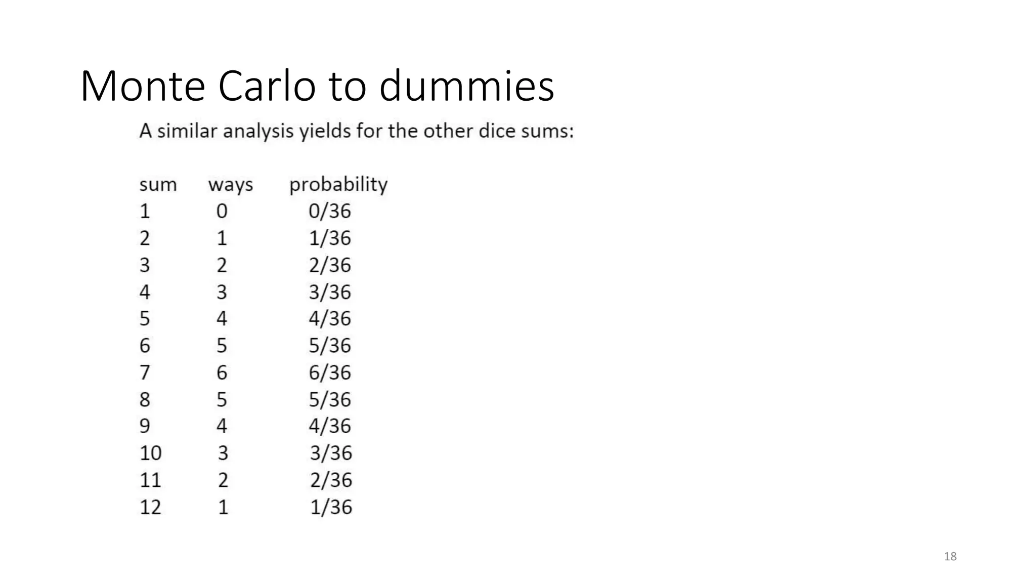 Monte Carlo and Markov Chain | PPT