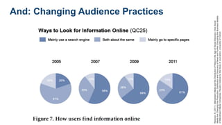 Gatewatching 6: Meet the Audience: How Journalists Adapt to Social ...
