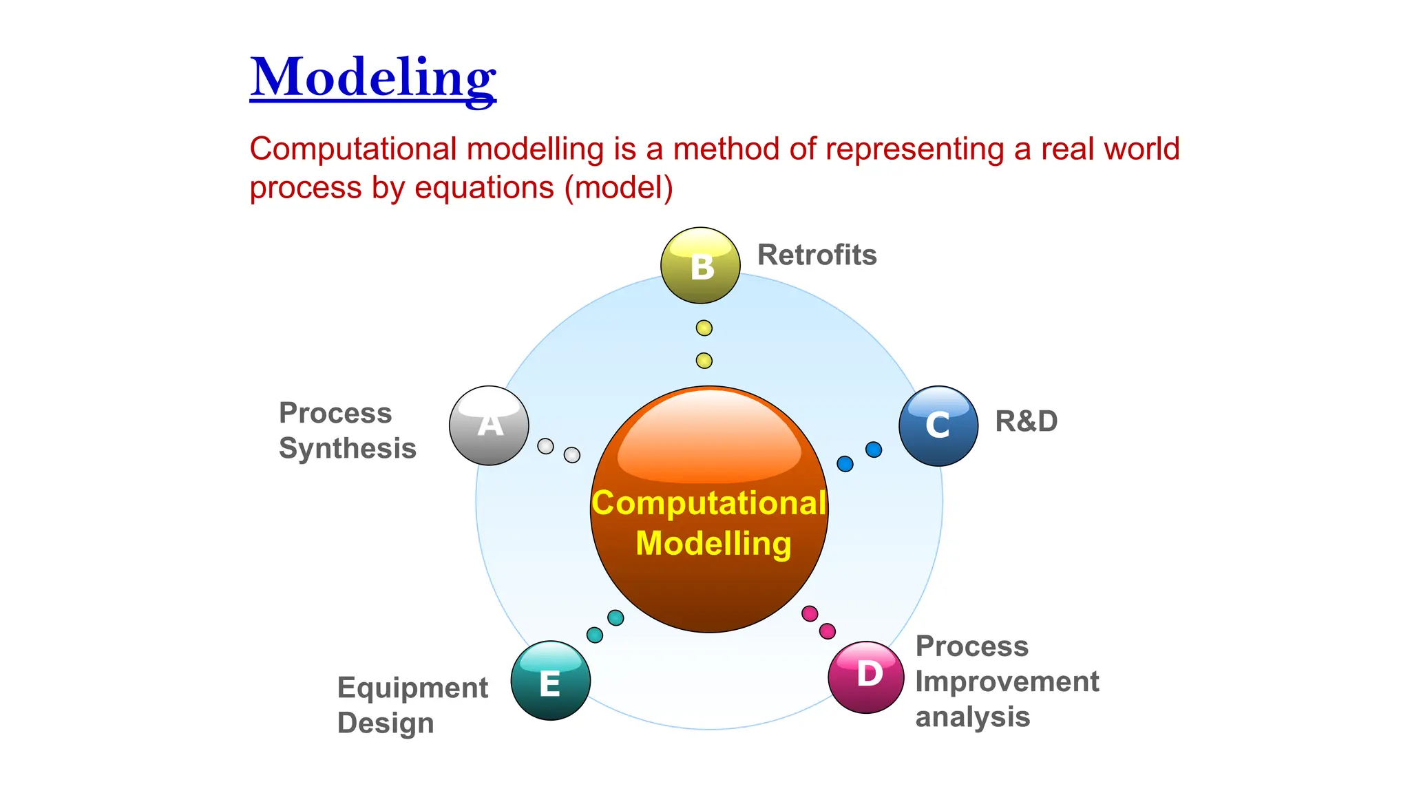 phenomena of multiphase reactor performance | PPTX