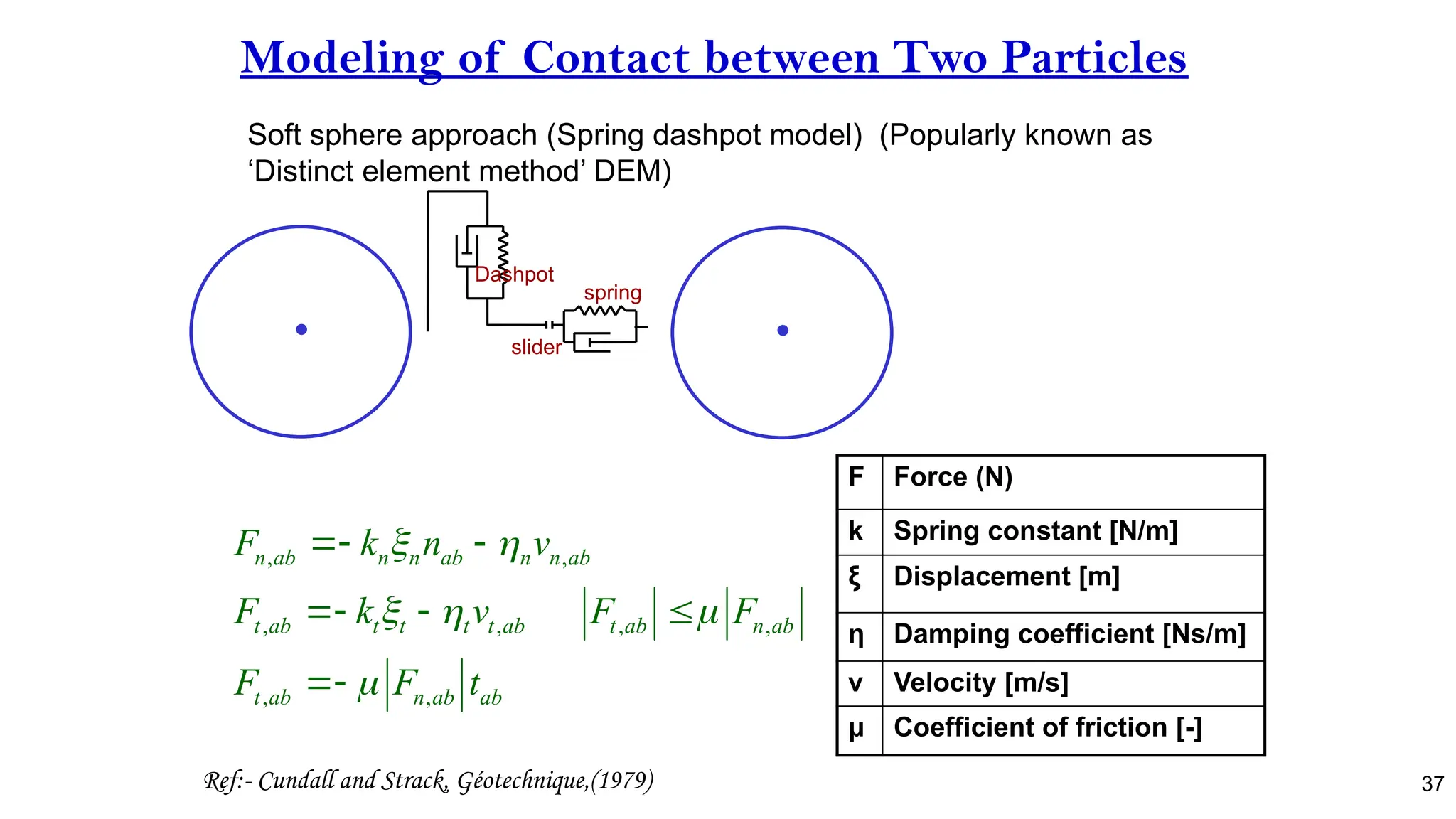 phenomena of multiphase reactor performance | PPTX