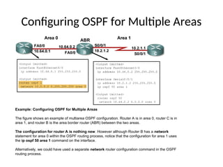 Learn OSPF(Open Short Path First) routing to day | PPT