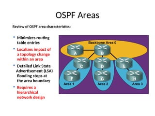 Learn OSPF(Open Short Path First) routing to day | PPT