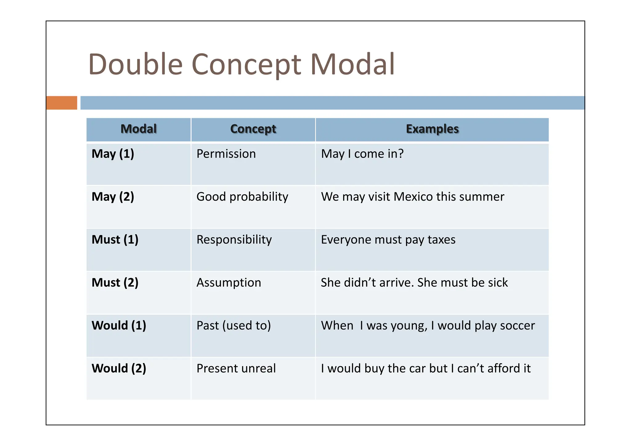 Week 6. lesson 1. modal verbs.pmmmmmmmdf | PDF
