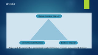 Strategic Human Resource management Integration, vertical and ...