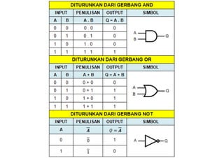 Week 6 - Aljabar Boolean (Hukum Logika) | PDF
