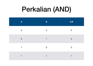 Week 6 - Aljabar Boolean (Hukum Logika) | PDF