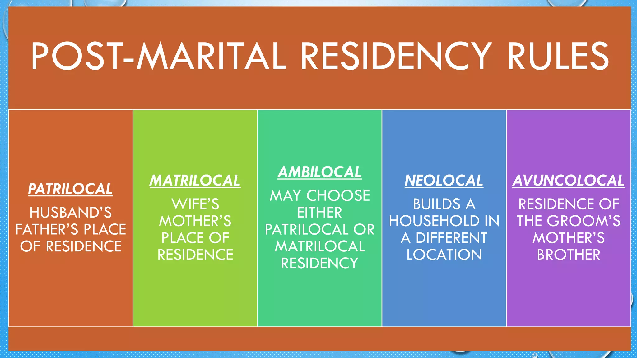 Week 6-8 Cultural Social and Political Institutions Part 1-3.pdf ...