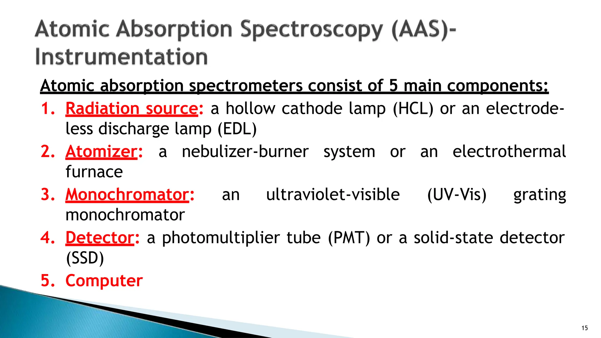 Week 6-Atomic Absorption Spectroscopy.pptx