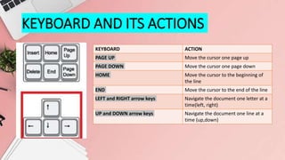 GETTING STARTED WITH MS WORD | PPTX
