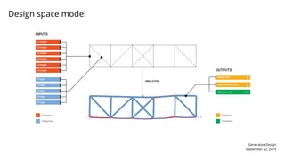 Generative Design - Week 6 - Designing with inputs, objectives, and constraints | PDF