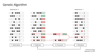 Generative Design - Week 6 - Designing with inputs, objectives, and constraints | PDF