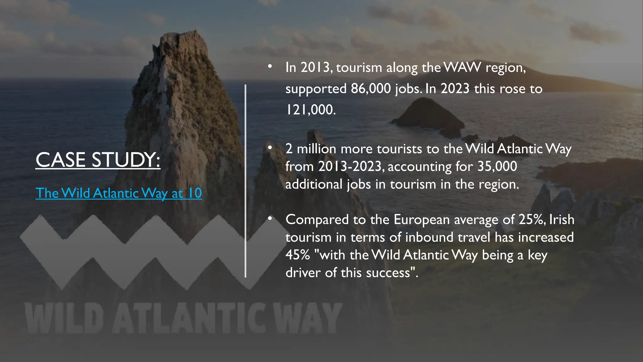 Week 6 - Economics of Tourism in Ireland(1).pptx
