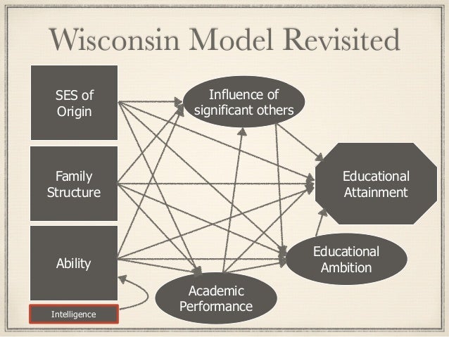 SOC 463/663 (Social Psych of Education) - Attributions & Beliefs