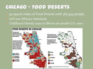 Week 6 - Food Injustice | PPTX