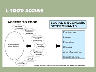 Week 6 - Food Injustice | PPTX