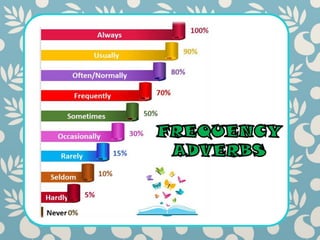 WEEK 6- FREQUENCY ADVERBS PYRAMID present simple | PPT