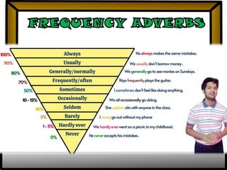 WEEK 6- FREQUENCY ADVERBS PYRAMID present simple | PPT