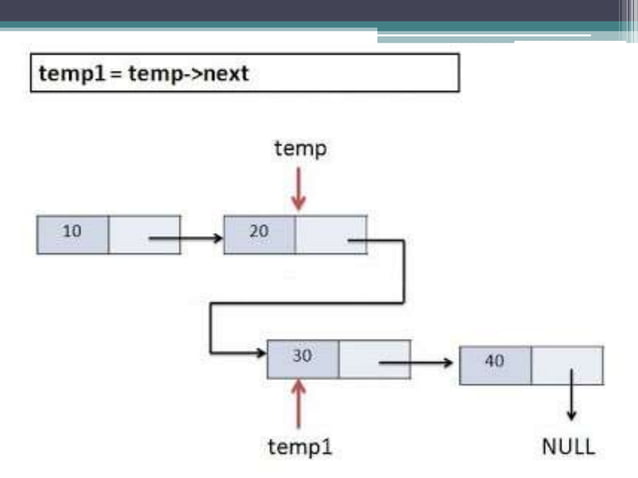 Linked List - Insertion & Deletion | PPTX | Programming Languages | Computing