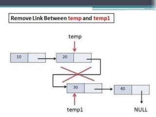 Linked List - Insertion & Deletion | PPTX | Programming Languages | Computing